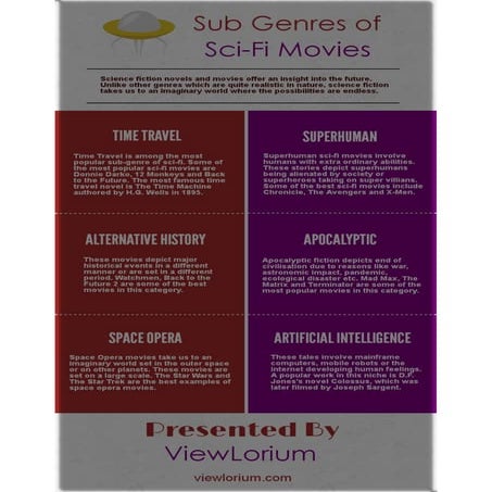 Sub Genres of Sci-Fi Movies | PDF