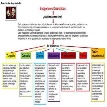 Subgéneros Dramáticos.pptx