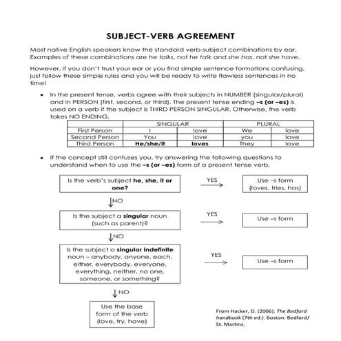 Subject verb agreement | PDF