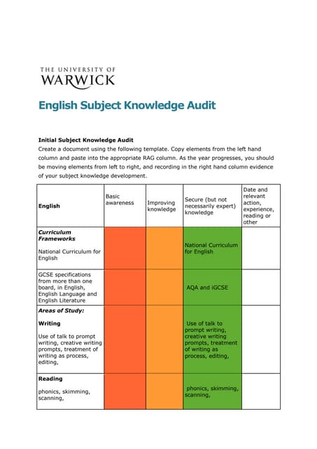 Subject knowledge audit 2 | PDF