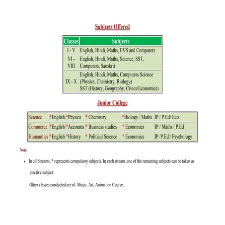 Subject offered | DOCX | Secondary Education | Education