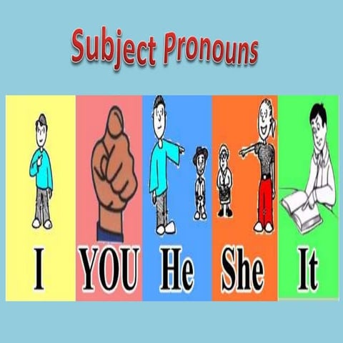 Subject Pronouns Ppt ESL Object Pronouns Interactive Game (teacher