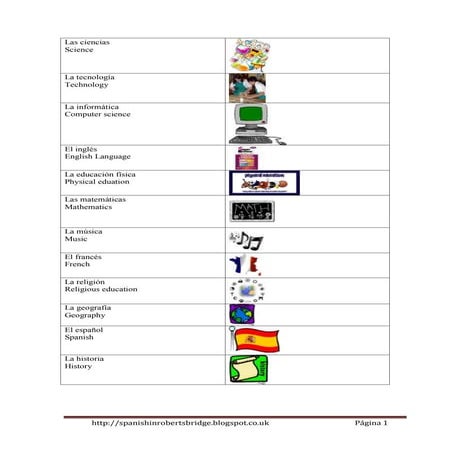 Subject vocabulary. vocabulario de las asignaturas | PDF
