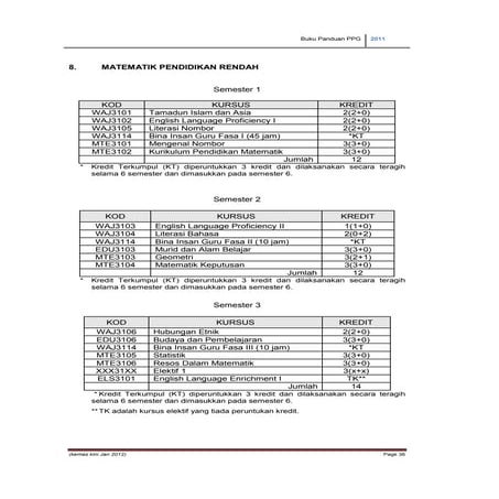 Subjek semester 1 8 | PDF