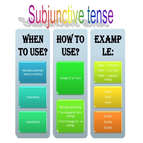 Subjunctive | PPT