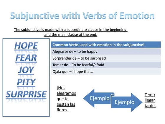 Subjunctive with verbs of emotion | PPT