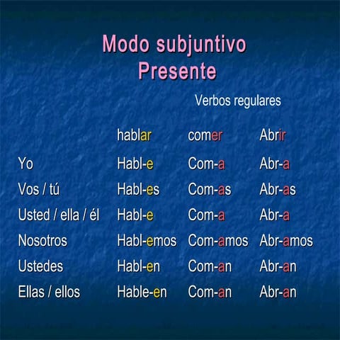 Subjuntivo presente | PPT