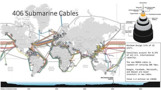 Submarine line termination equipment (SLTE) for open cables | PPTX ...