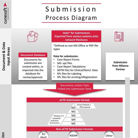 StartingPoint Submission Authoring Suite | PPT