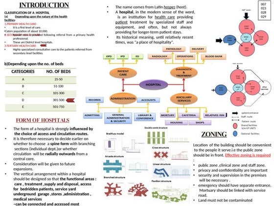 Hospital Design Case Study | PPT