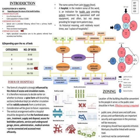 Hospital Design Case Study | PPTX