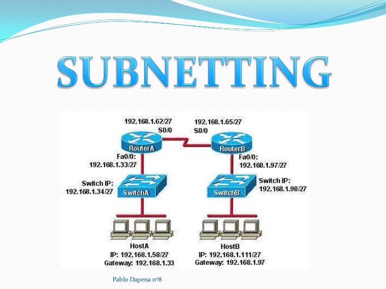 Subnetting