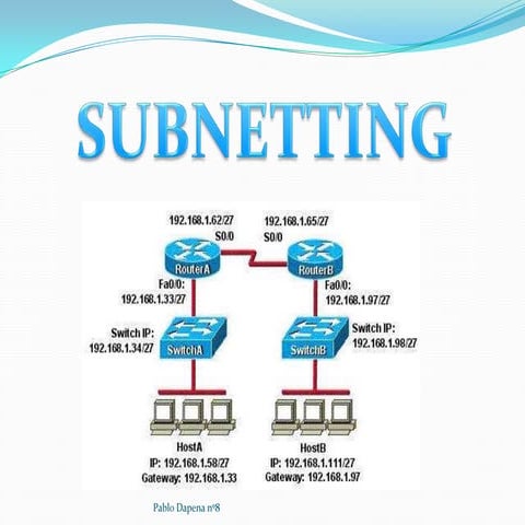 Subnetting | PPTX