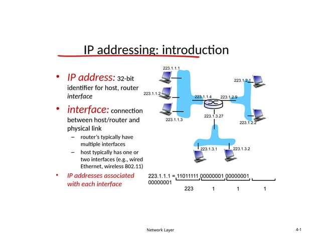 Subnetting Computer Networking Lecture Pptx