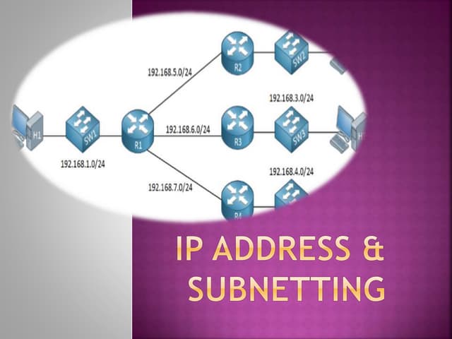 Subnetting Ppt