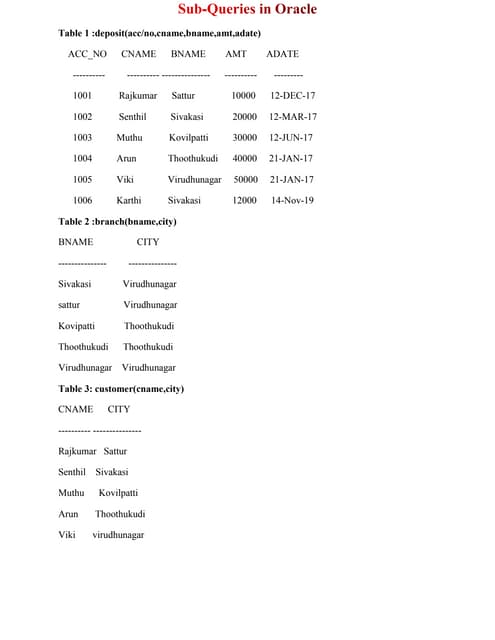 Sub Queries In Oracle Pdf Databases Computer Software And