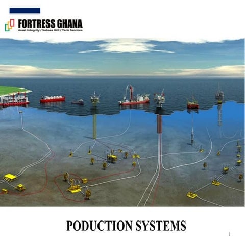 Subsea Production and Injection Systems.pptx
