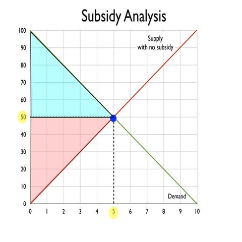 Graphs 2 Know For The AP Macro Economics Exam