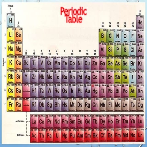 Substances and Classification of Substances.pptx