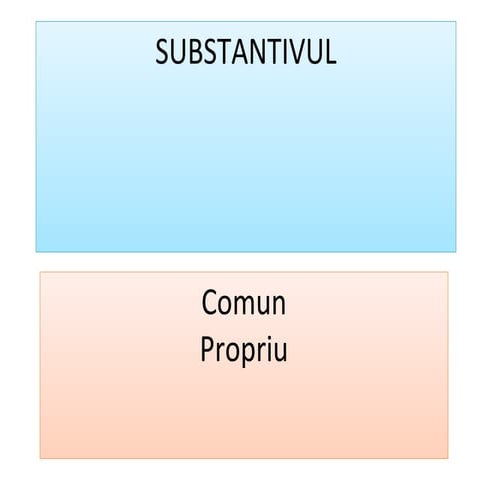 Substantivul 1/4 | ODP