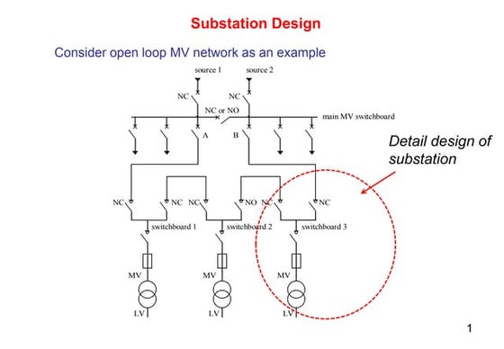 SLD-LINE LENGTH-NAMEPLATE DETAILS OF 765/400/220KV EQUIPMENT DETAILS ...