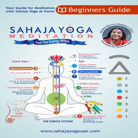 The Subtle System - Sahaja Yoga - Beginner's Guide | PDF
