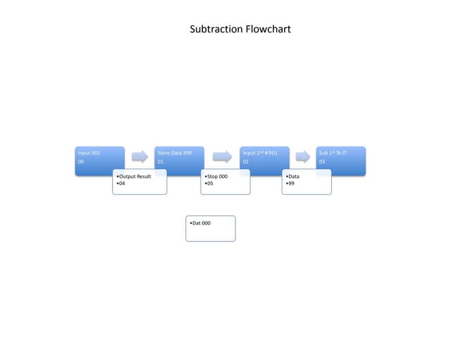 New Warrior Task & Battle Drills | PPT