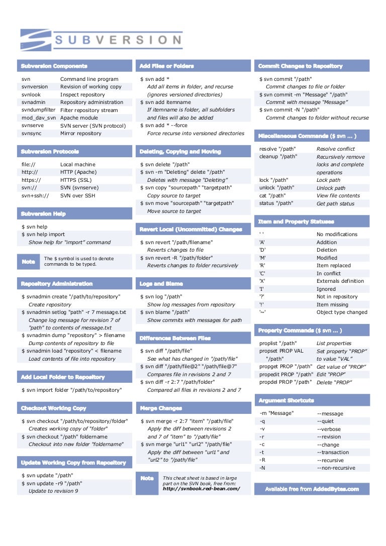 Subversion cheat-sheet-v1