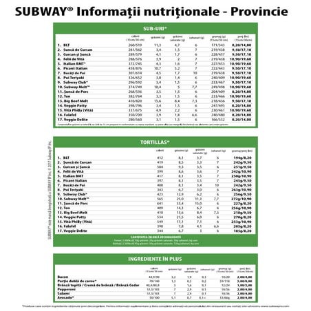 Subway valori nutritionale | PDF
