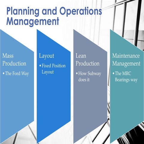 Production and Operations Management | PPTX