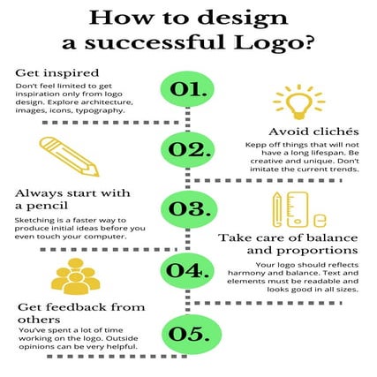How To Design A Successful Logo? | PDF | Drawing and Sketching | Arts ...