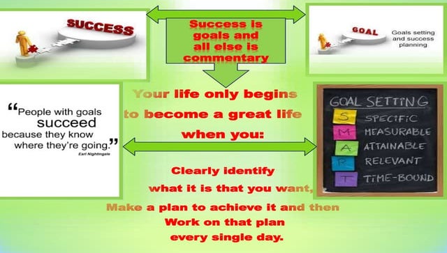 Goal Setting Process Steps
