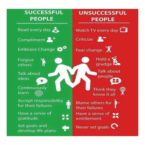 Successful Unsuccessful | PDF
