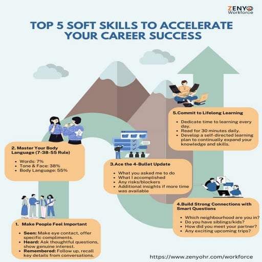 Top 5 Soft Skills To Accelerate Your Career Success | PDF