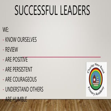 Successful Leaders.pptx