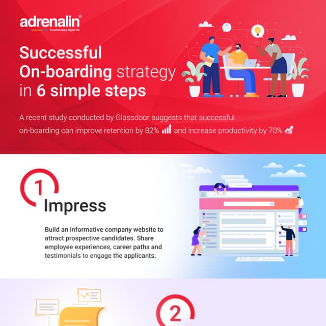 Successful On-boarding Strategy In 6 Simple Steps | PDF