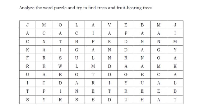 w6 Paggamit nang Wasto ng mga Pandiwa ayon sa Panahunan sa ...