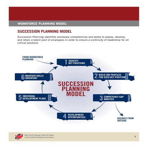 Succession-Planning-Model-en (1).pdf