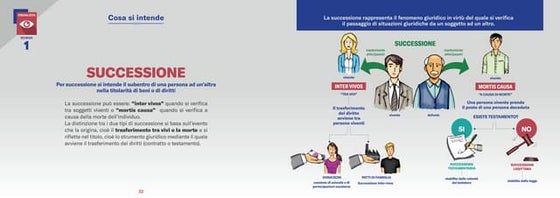 Schede della successione | PPT
