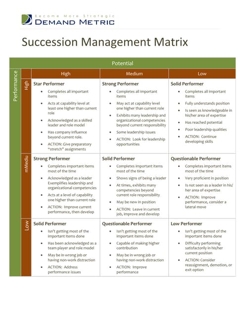 Succession Planning - Public Works Institute | PPT