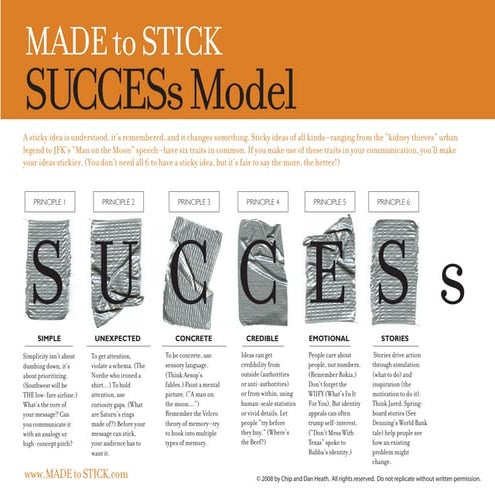 Success Model | PDF
