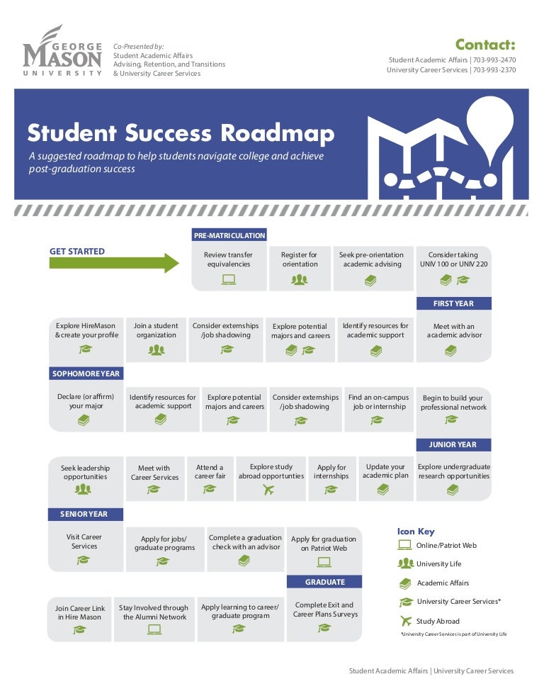 Student Success Roadmap