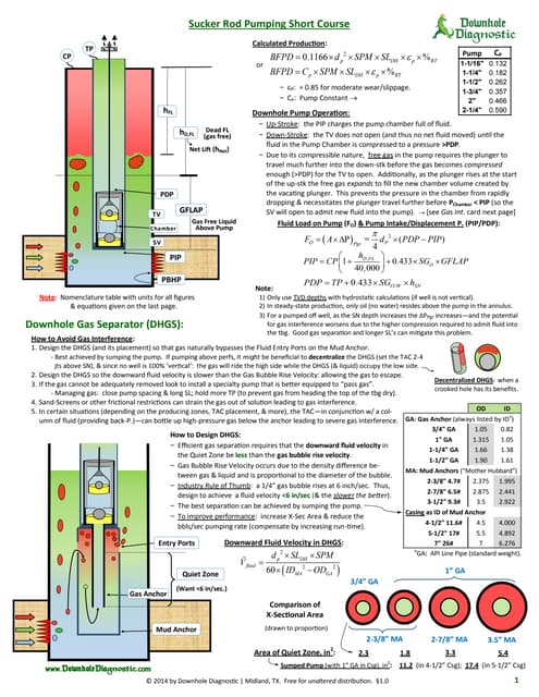 WELL HEAD pcp overview1234 | PPTX