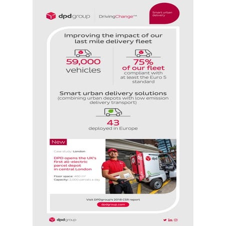 Smart Urban Delivery | PDF