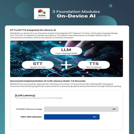 [SUDA] maumAI On-device AI (STT-LLM-TTS) | PDF