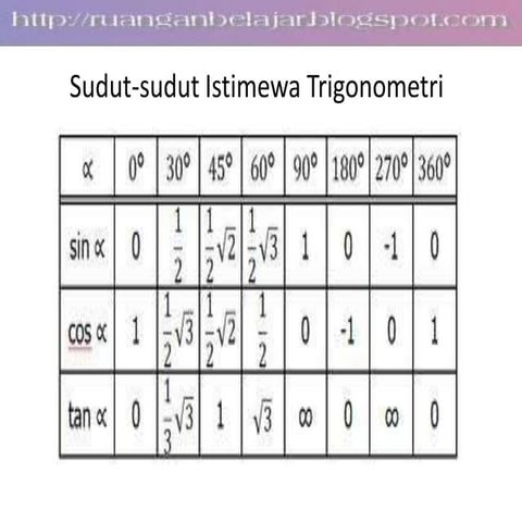 trigonometri Powerpoint