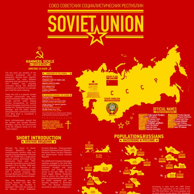 USSR and the Eastern Bloc // Infographic by lab604 | PDF