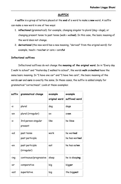 Prefix and Suffix For GRade four students.pptx