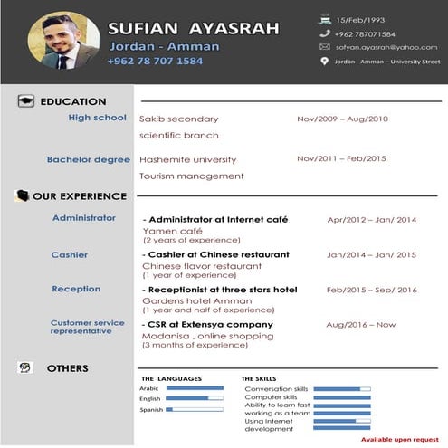 Sufian c.v | PDF