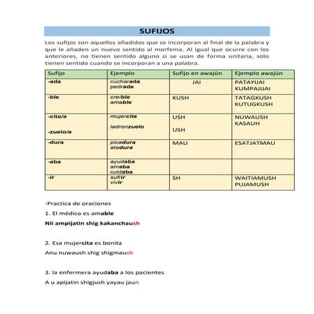 sufijo.docx DOCUMENTO DE SUFIJO PARA APRENDER | DOCX